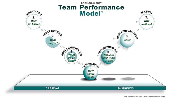 Top 5 Team Effectiveness Models for High-Performing Teams