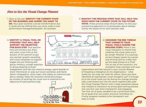 NEW! — How to Use Your Charts After a Visual Meeting — PDF