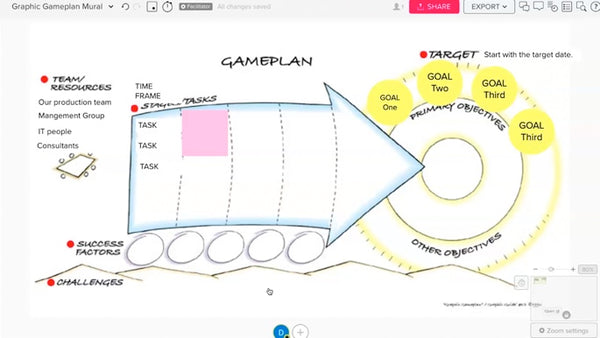 Digital Downloads for Visual Facilitation | Grove Tools, Inc.