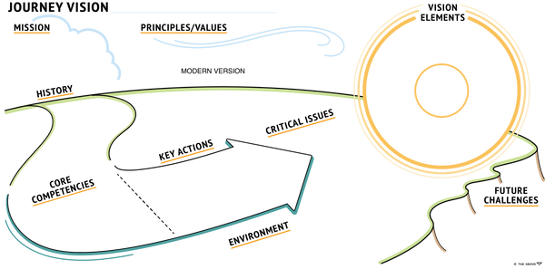 Journey Vision – Inspired Gear | Grove Tools